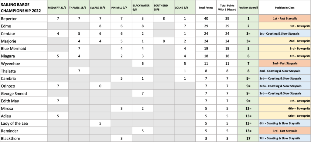 Sailing Barge Championship – Sailing Barge Association